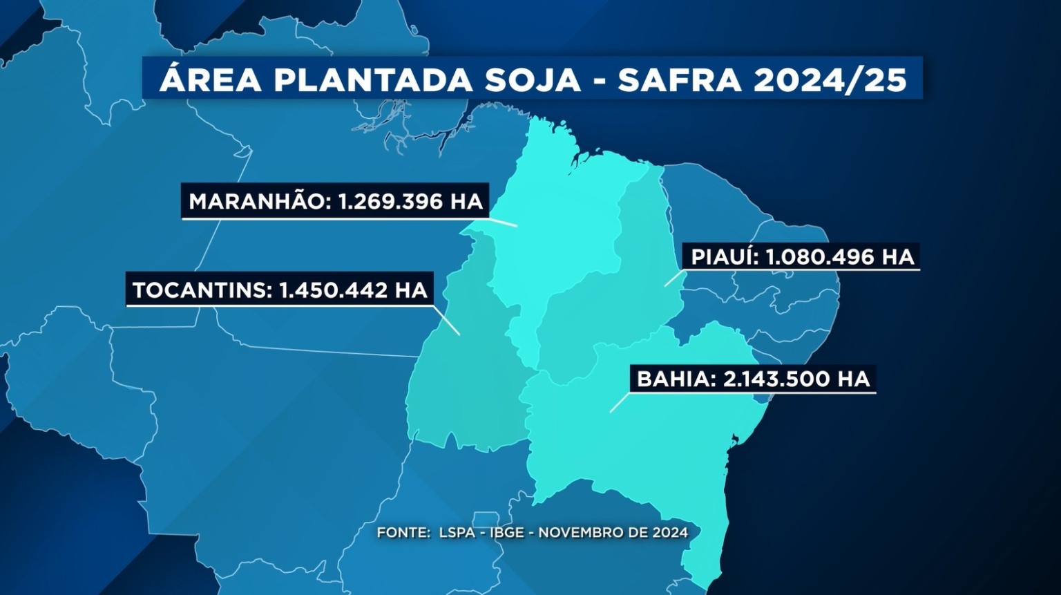 Safra 2024/25 de grãos poderá ser melhor no Matopiba