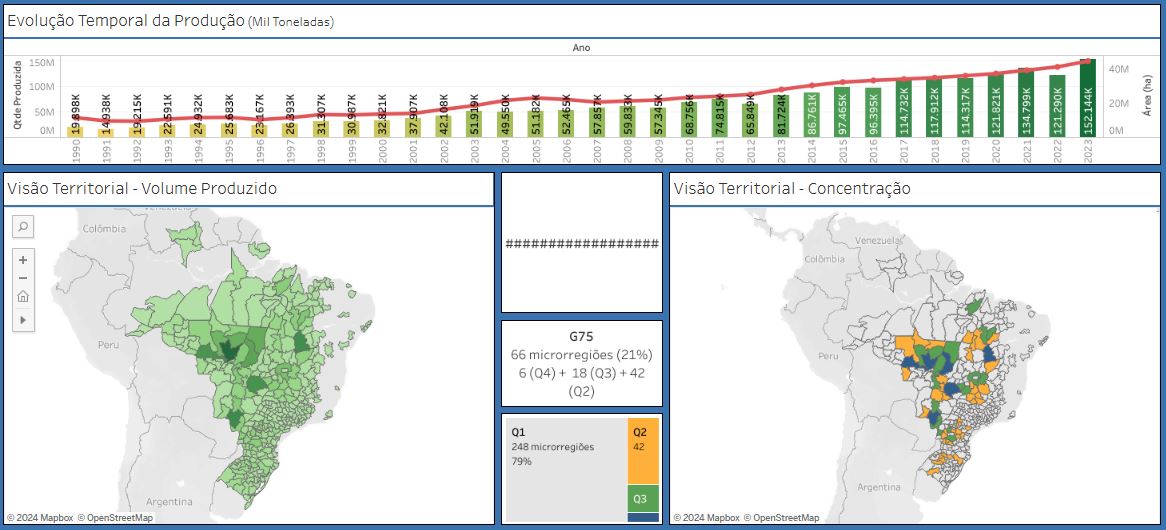 Embrapa moderniza plataforma interativa sobre logística para o agro