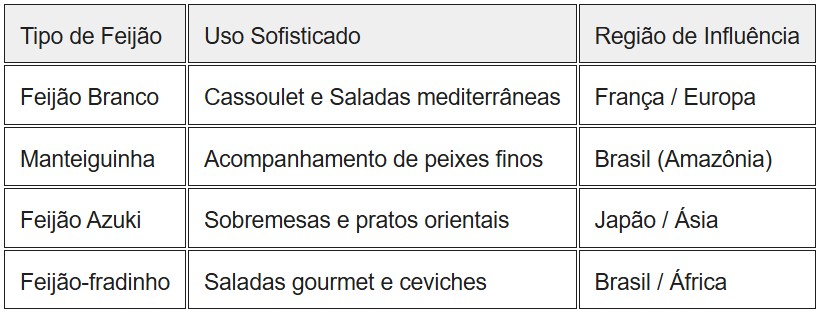 O renascimento do feijão: por que o mundo redescobriu a nossa proteína ...